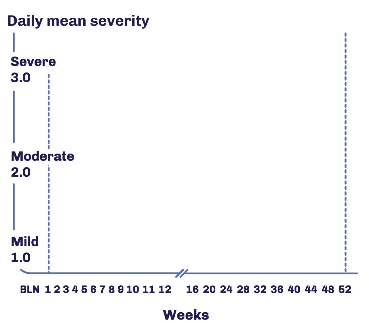 The efficacy of VEOZAH® (fezolinetant) tablets | For HCPs