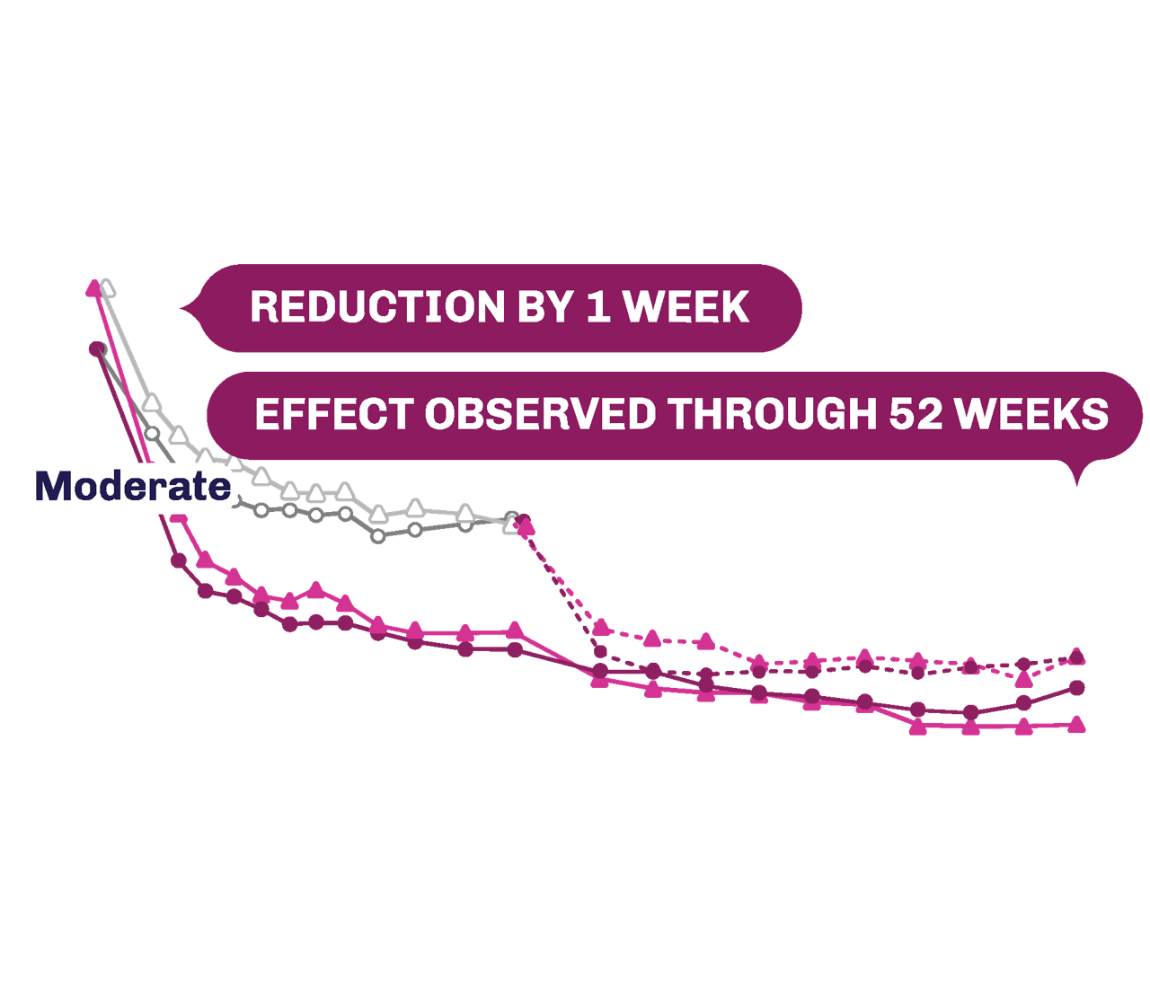 Efficacy of VEOZAH® (fezolinetant) tablets | For HCPs